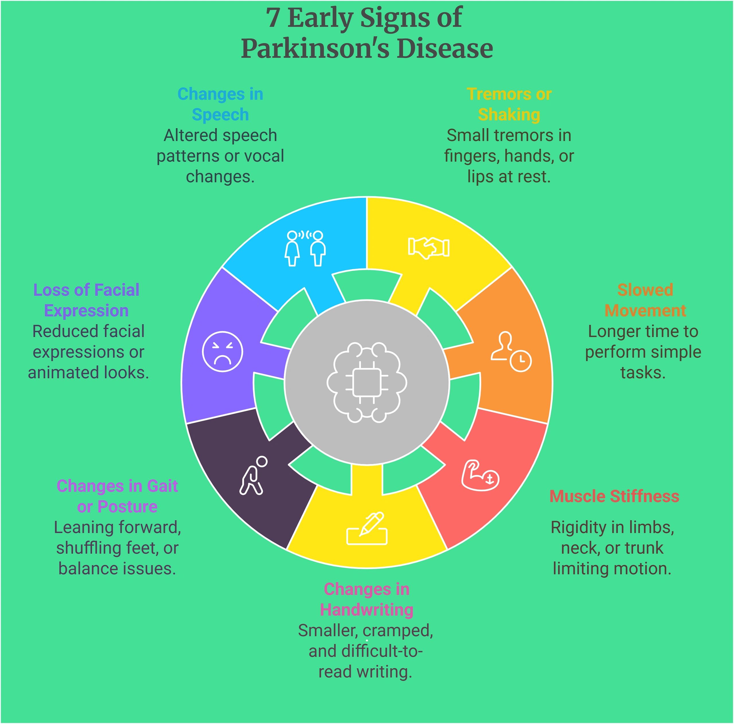 7 early warning signs of Parkinson’s disease to watch